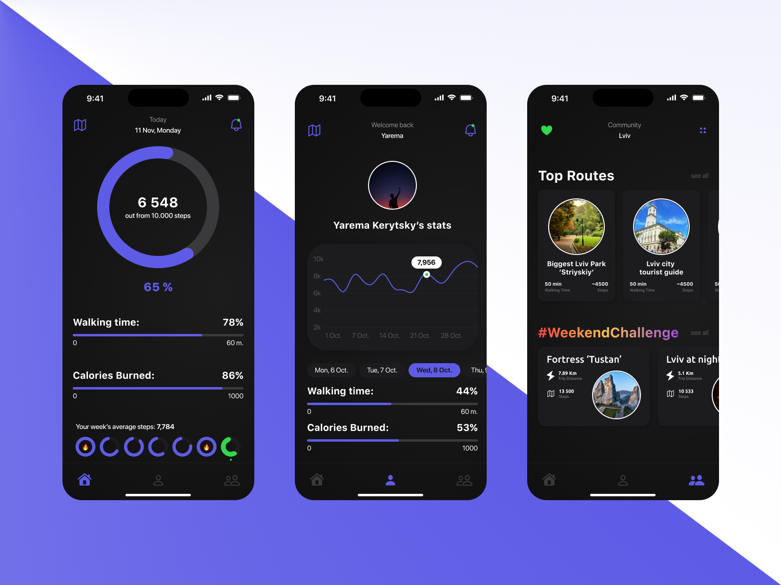 Walker | App UI Redesign by Yarema Kertytsky ᵤₐ on Dribbble