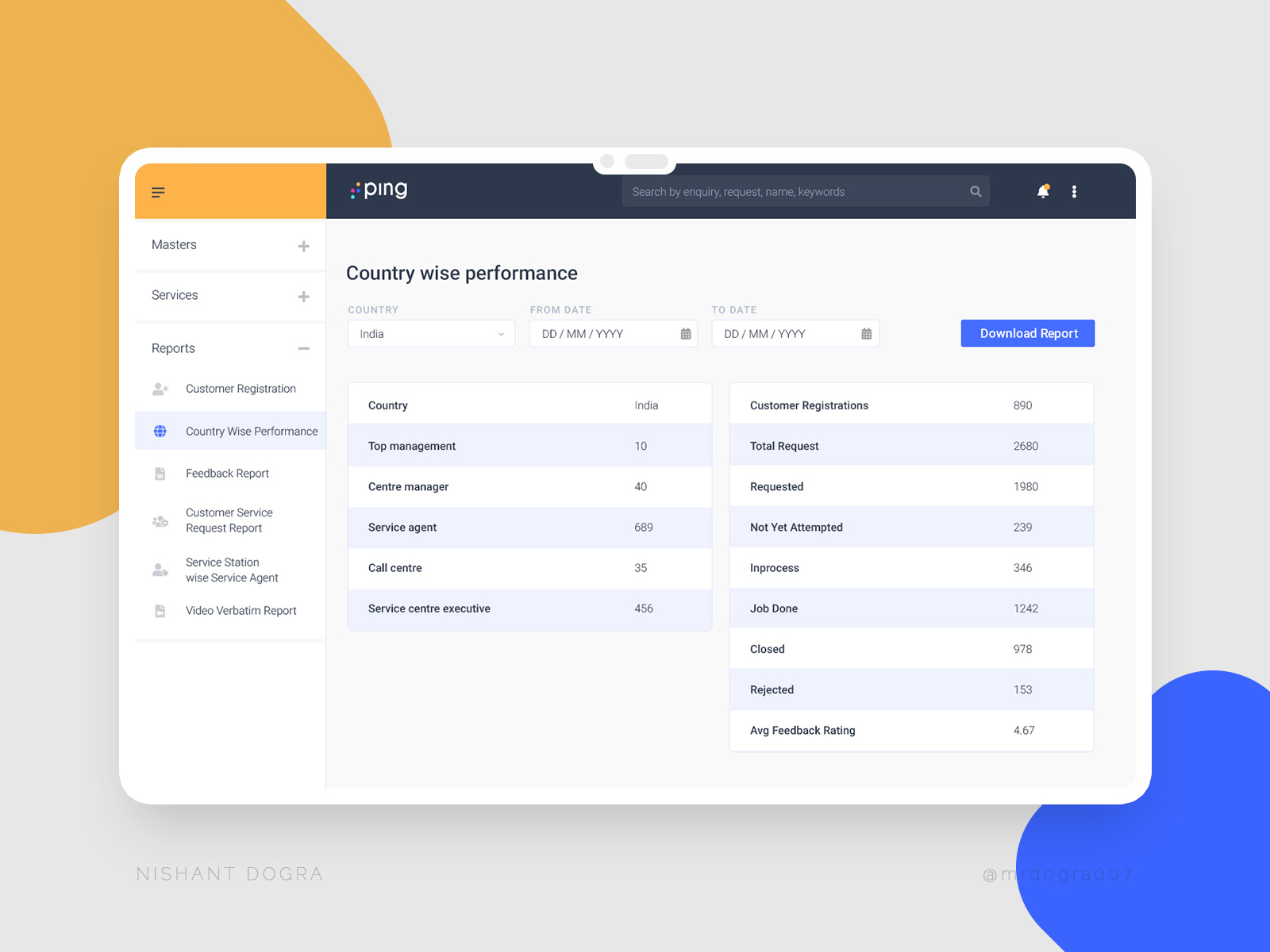 Dashboard - Country wise performance UI by Nishant Dogra on Dribbble