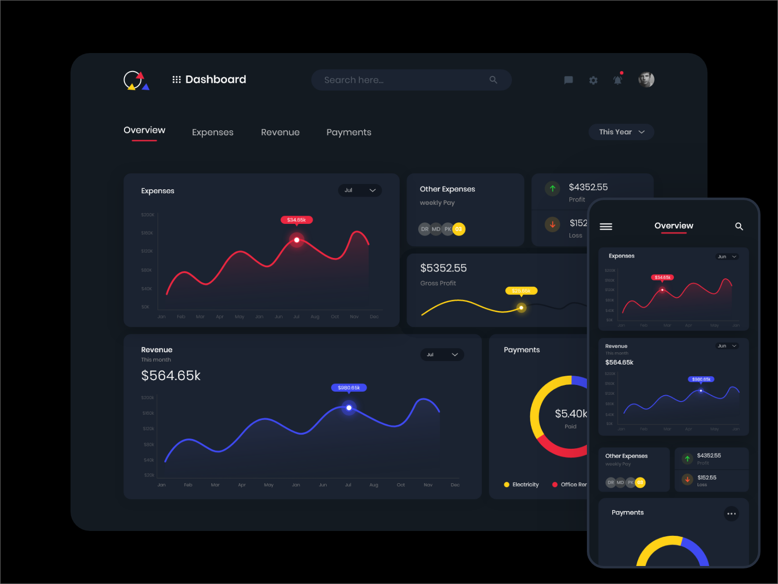 Finance iPad and iPhone Dashboard by Cliffex on Dribbble