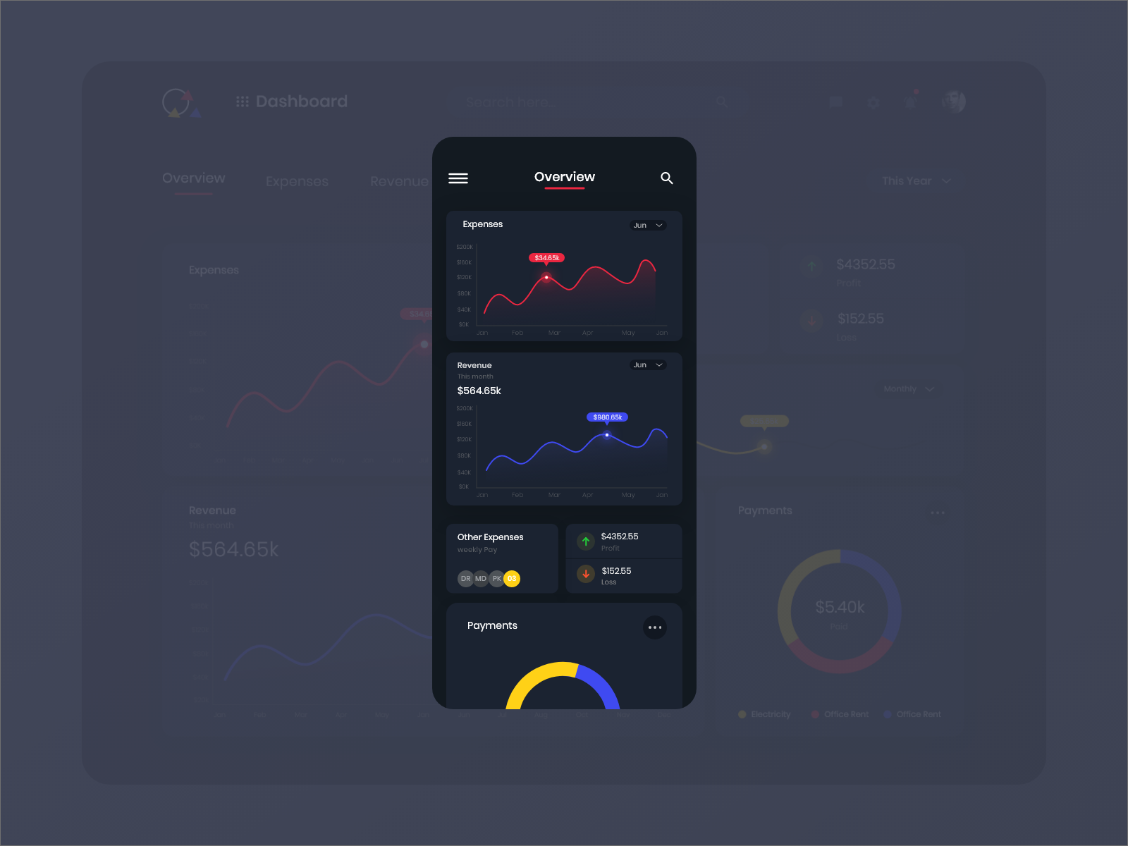 Finance iPad and iPhone Dashboard by Cliffex on Dribbble