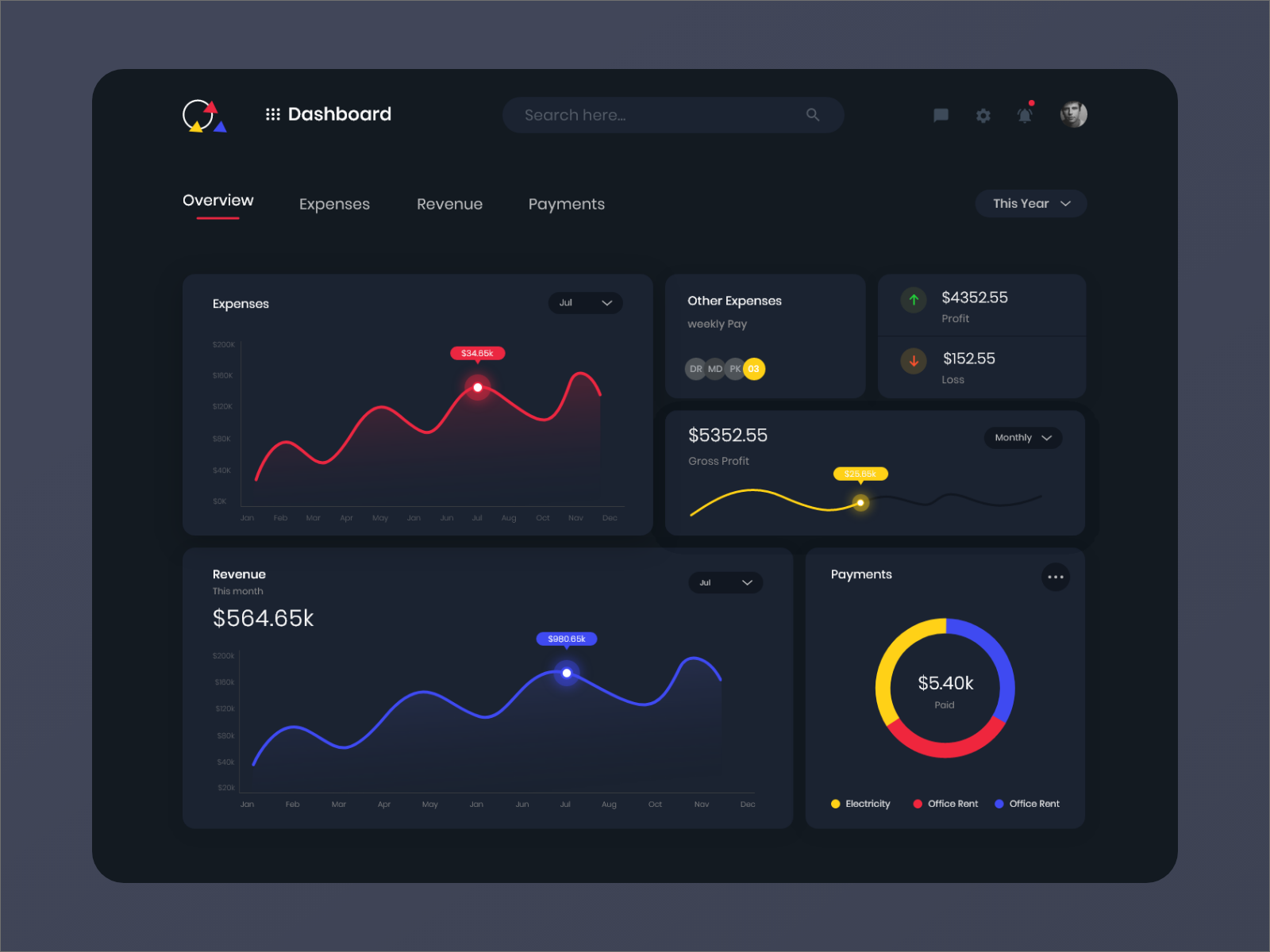 Finance iPad and iPhone Dashboard by Cliffex on Dribbble