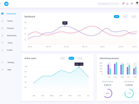 Ui Challenge by Hrao on Dribbble