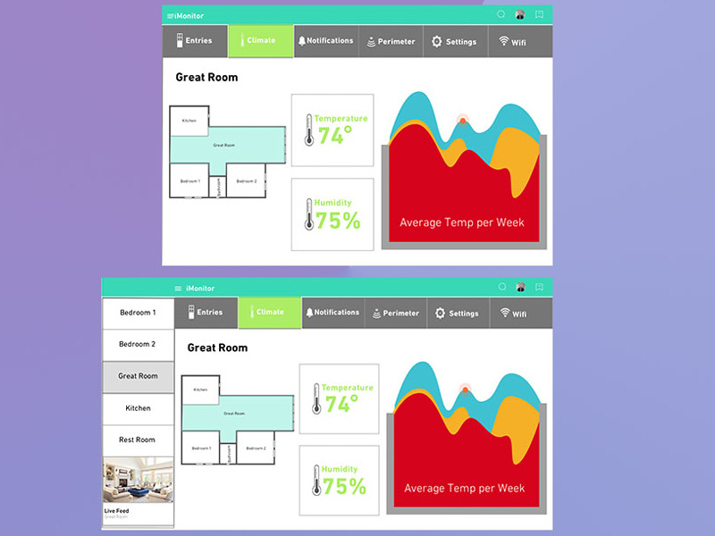 Daily UI #022 - Home Monitoring Dashboard by Lisa Carlock Hill on Dribbble