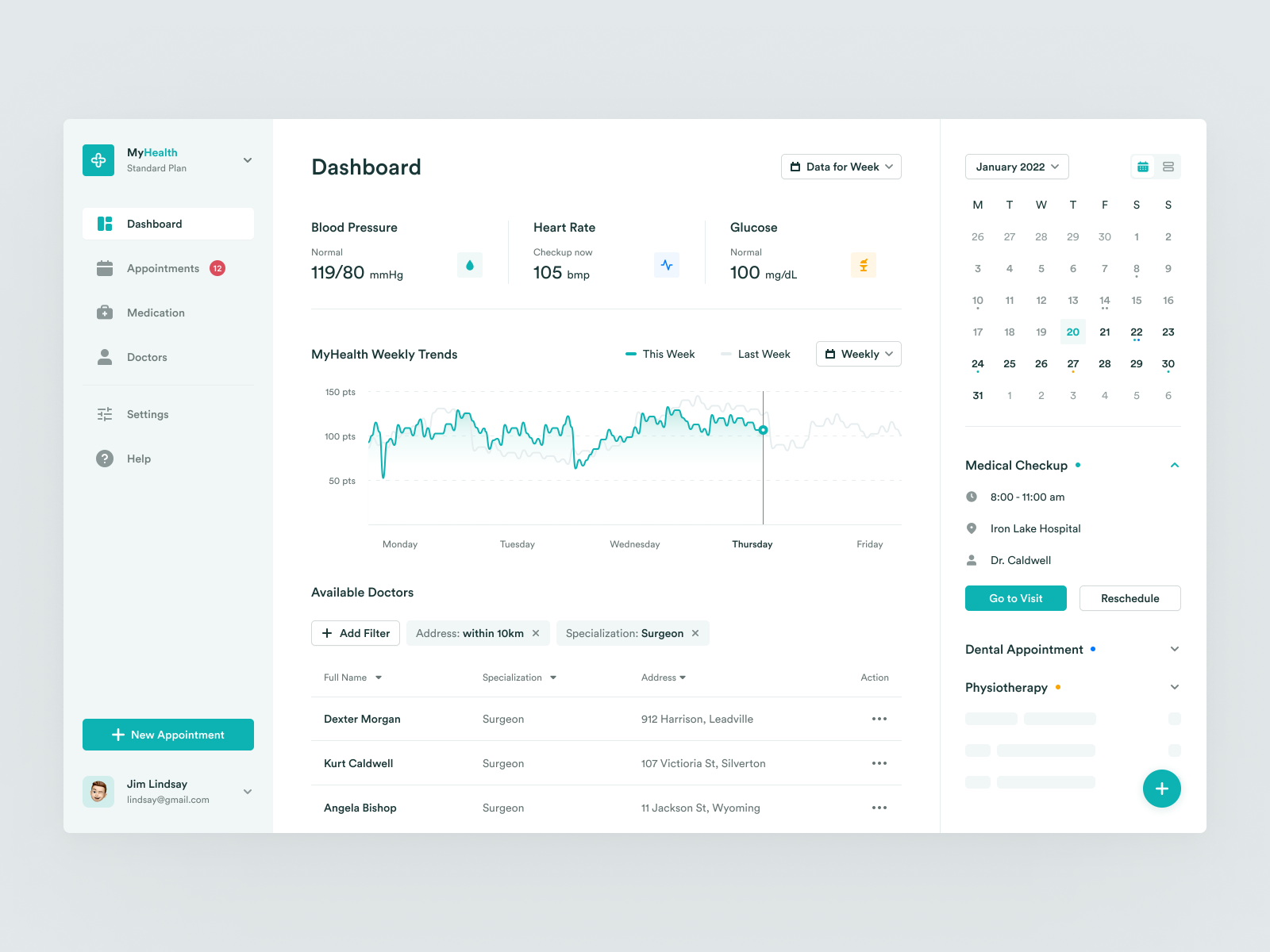 MyHealth - Medical Dashboard Design by Jacek Szpaczek on Dribbble