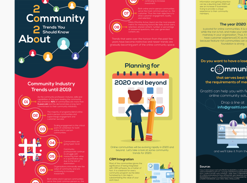 Infographic by Vikrant Manhas on Dribbble
