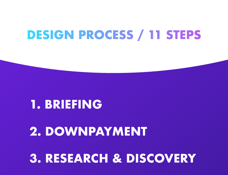 Design Process - 11 Steps by Jeroen van Eerden on Dribbble