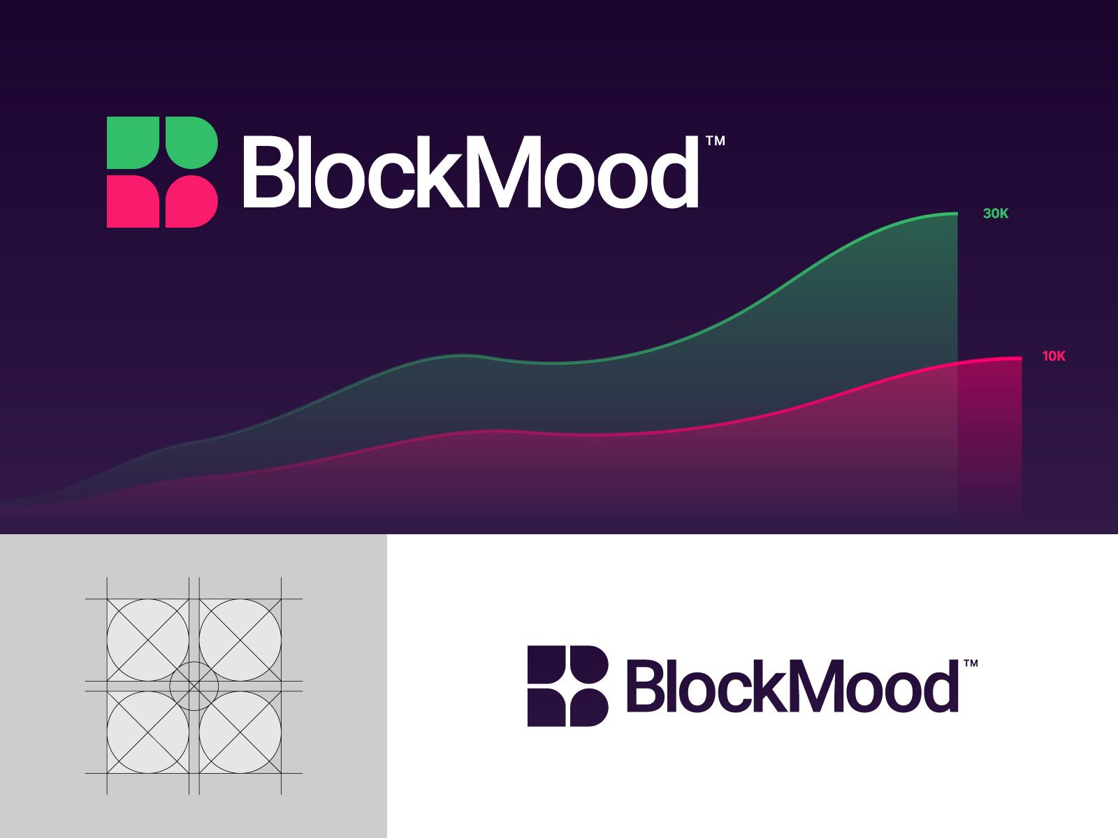 BlockMood - Logo Design by Jeroen van Eerden on Dribbble