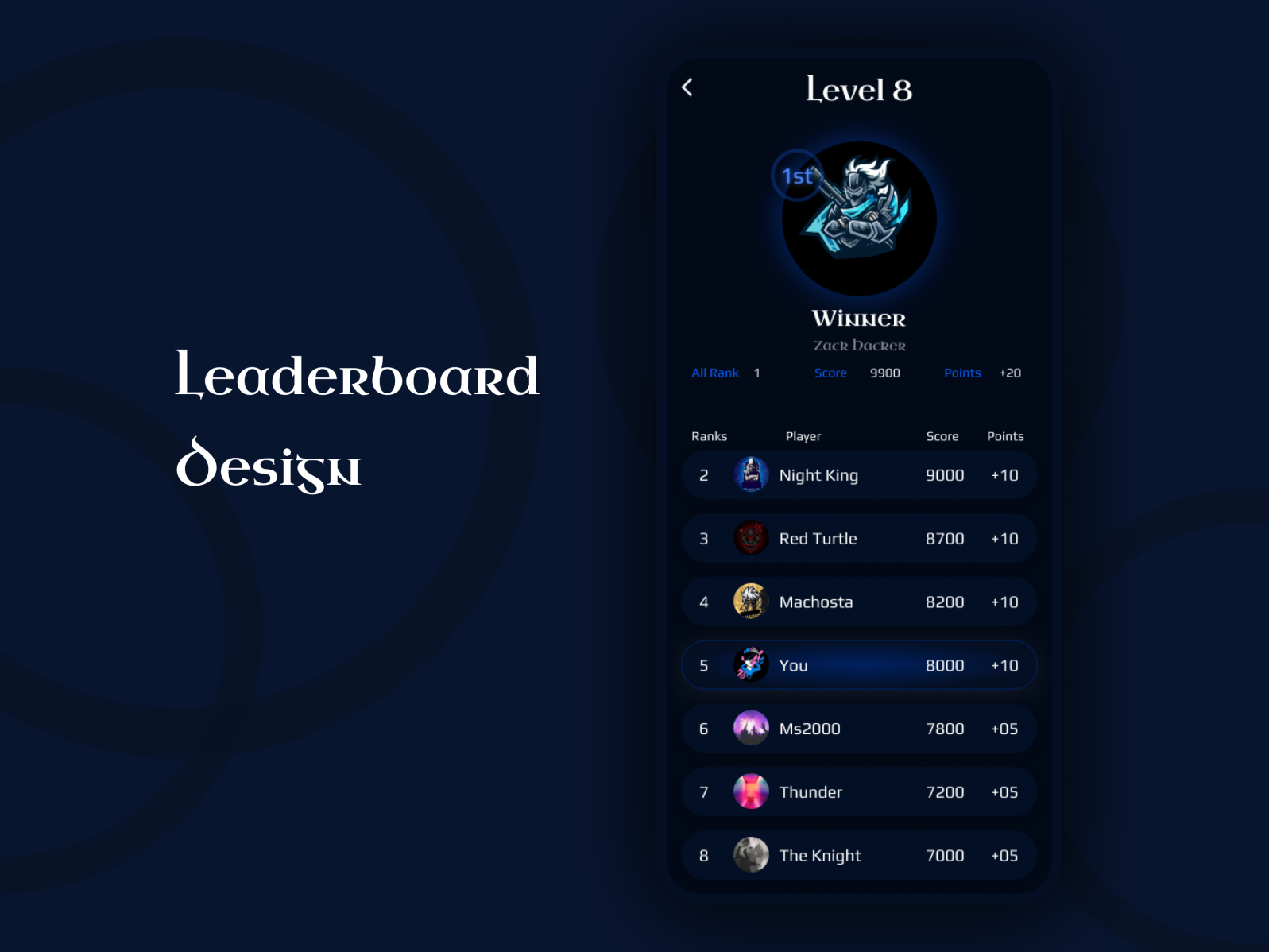 Leaderboard Design by Vishwa Gandhi on Dribbble