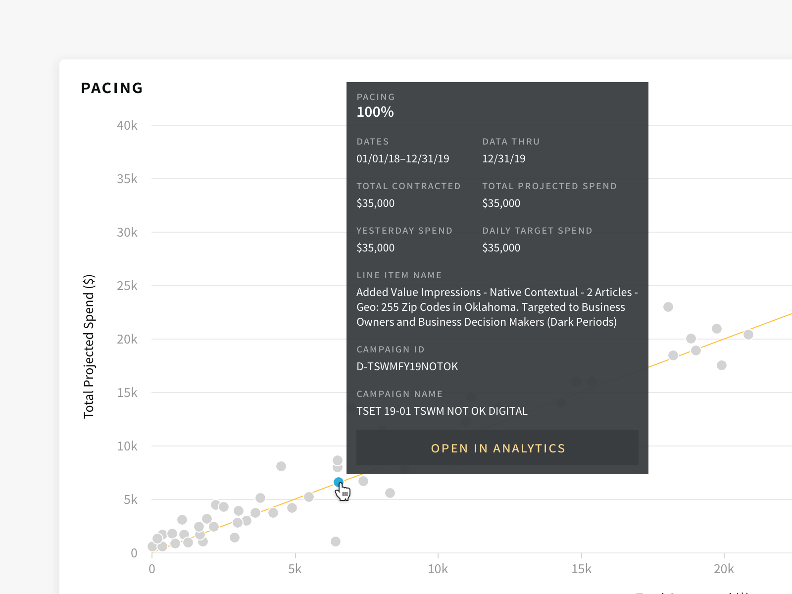 Pacing Graph by Kyle Ferguson for Centro on Dribbble