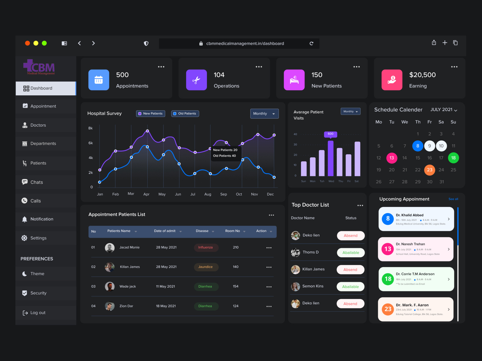 Medical Dashboard Design by Md. Saiduzzaman Shaon on Dribbble