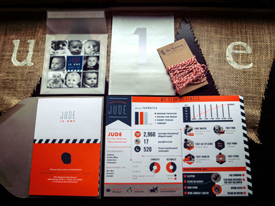 Infographic About Invitations