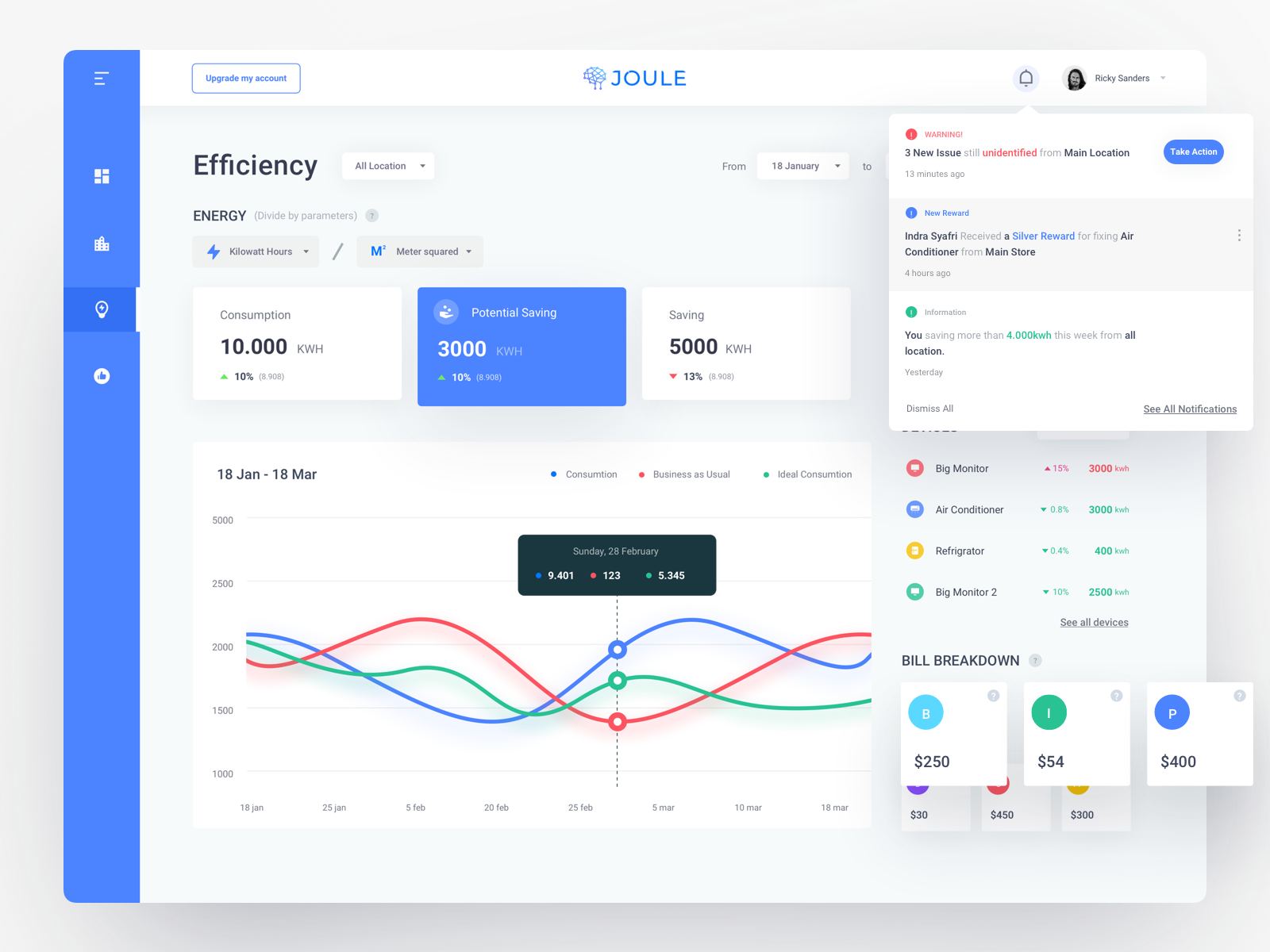 Dashboard ideas by Salvador Fernández | Dribbble