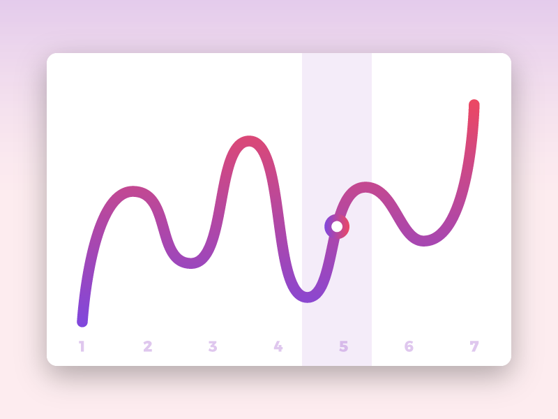 Concept Dashboard Line Chart by Christopher Patty on Dribbble