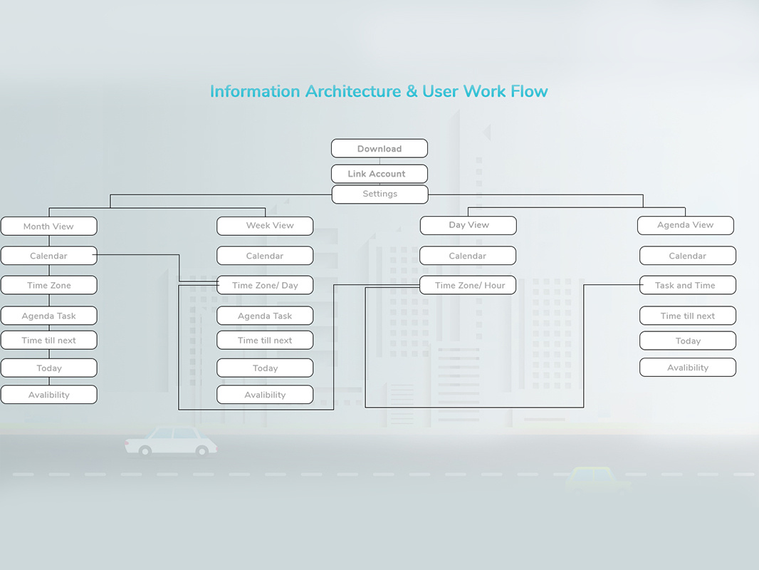 Personal work calendar flow by Deepshankar Anand on Dribbble