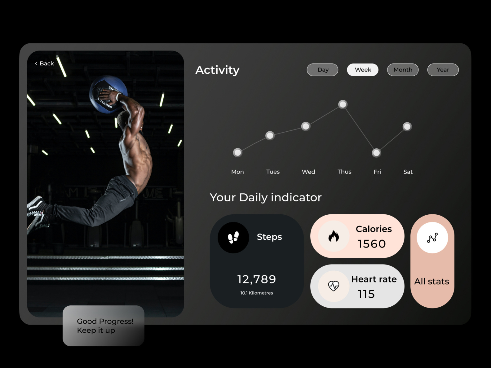Fit-Fine. by UI/UX In Motion on Dribbble
