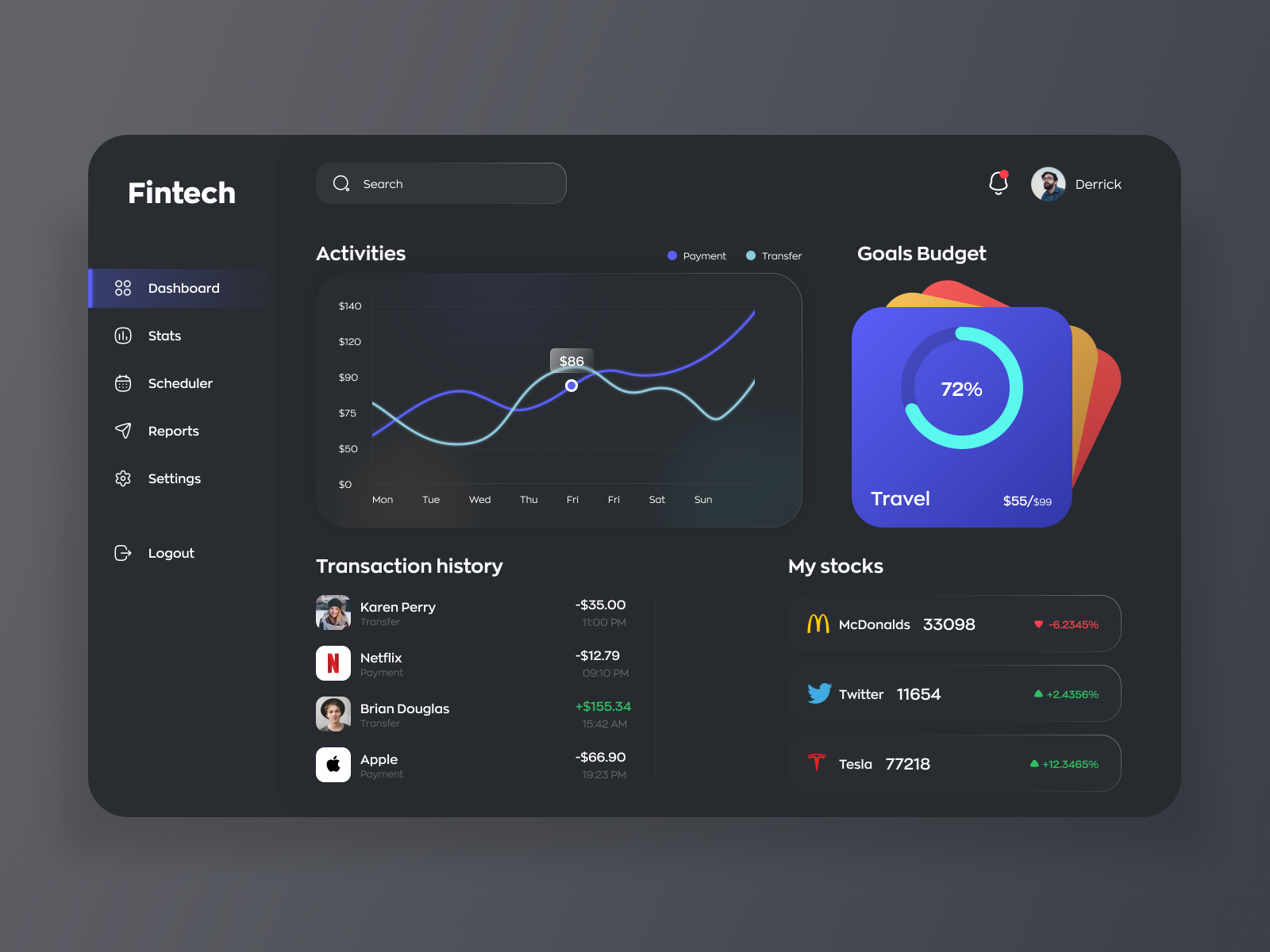 Fintech Platform by Nikita Lavrik on Dribbble