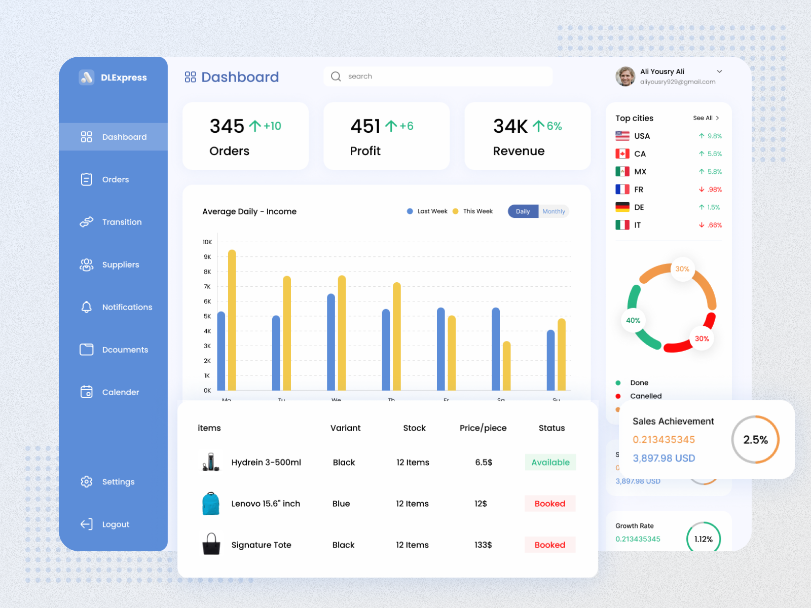 Delivery DashBoard 🚀 by Ali Yousry Ali on Dribbble