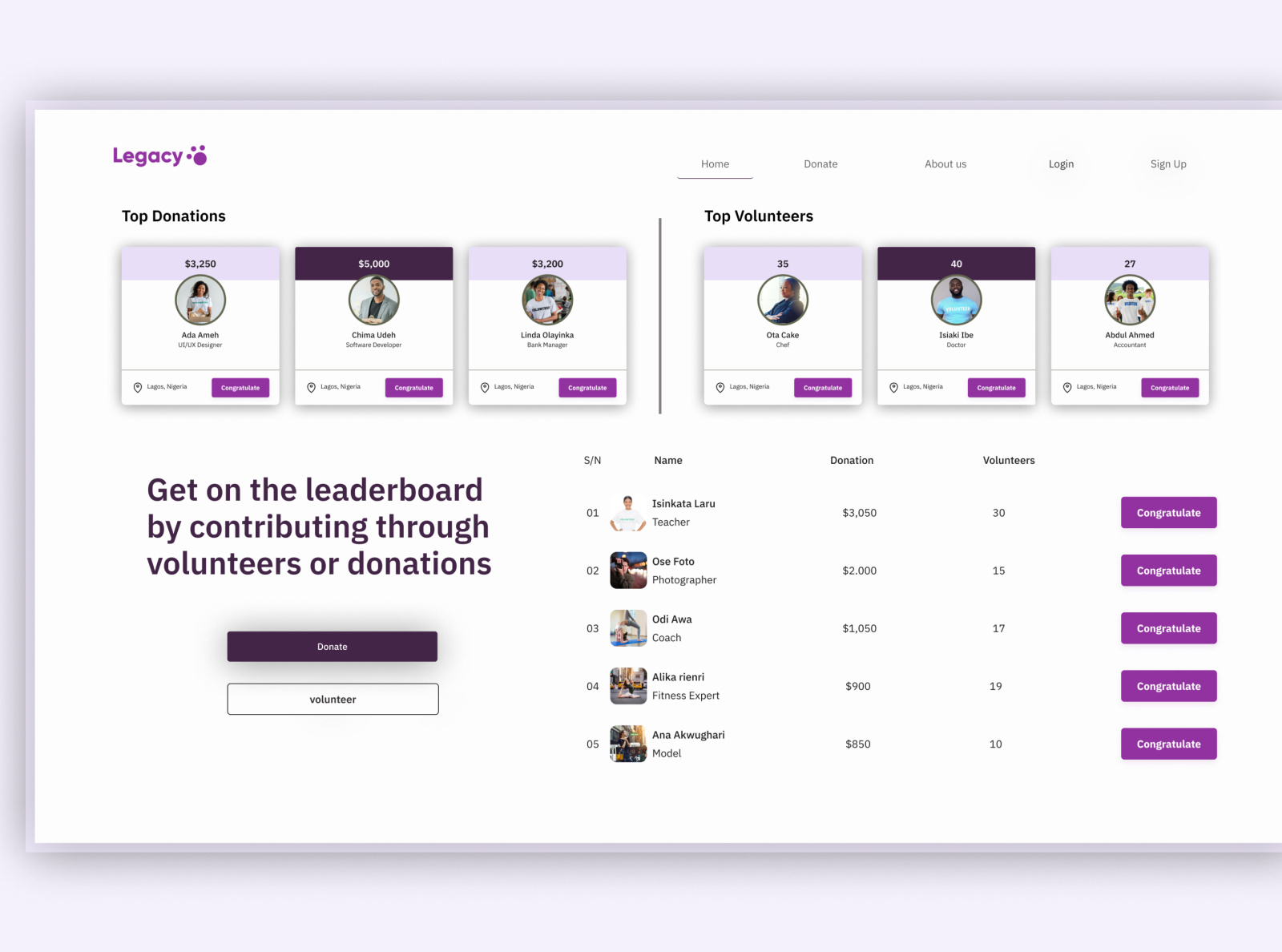 Agbo Stephanie | Dribbble