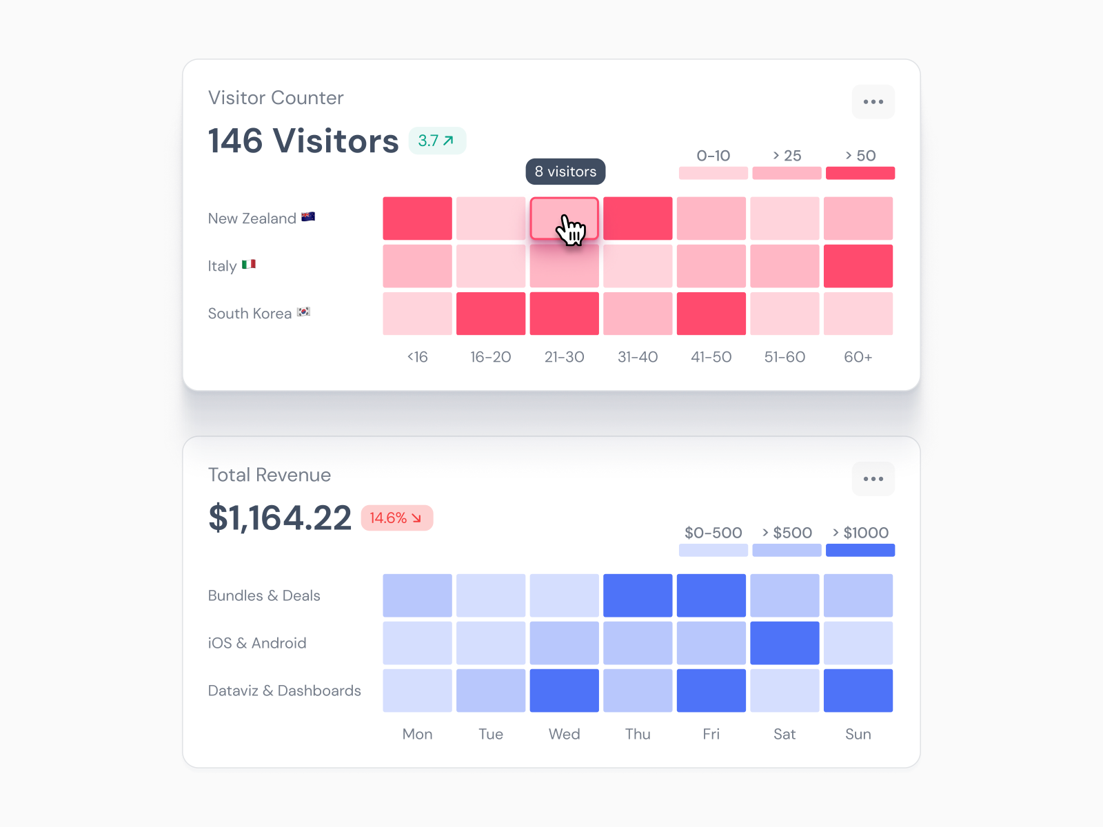 Heatmap Figma Ui Kit By Roman For Setproduct On Dribbble