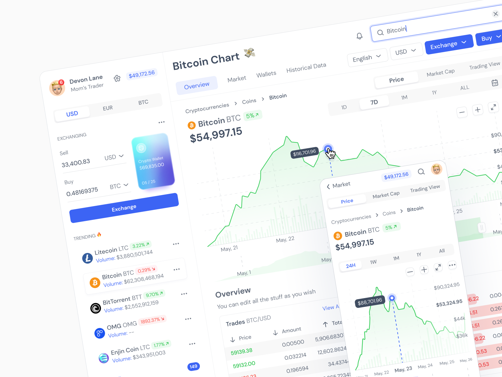 Crypto Chart Dashboard - Web Desktop & Mobile by Roman for Setproduct ...