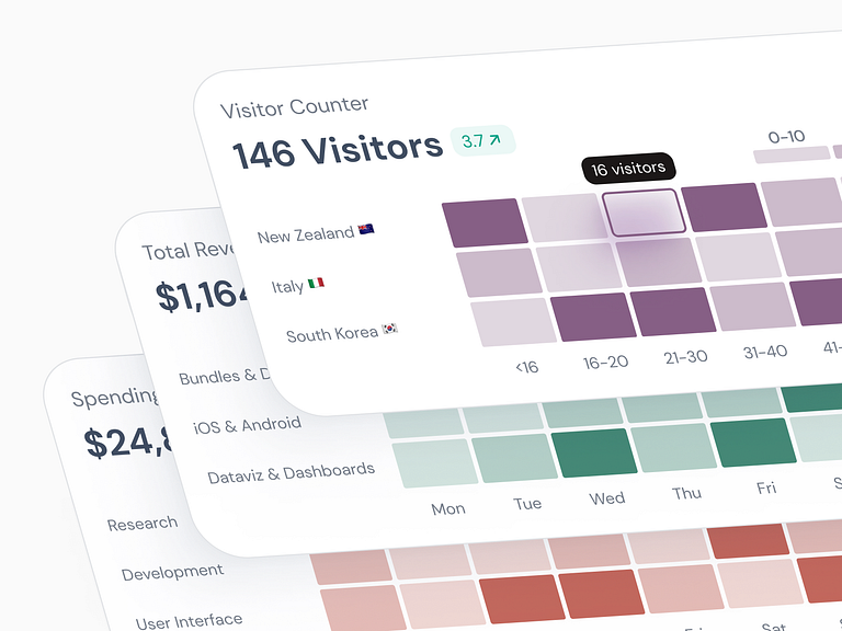 Heat Map Cards Figma Template Ui Kit By Roman For Setproduct On
