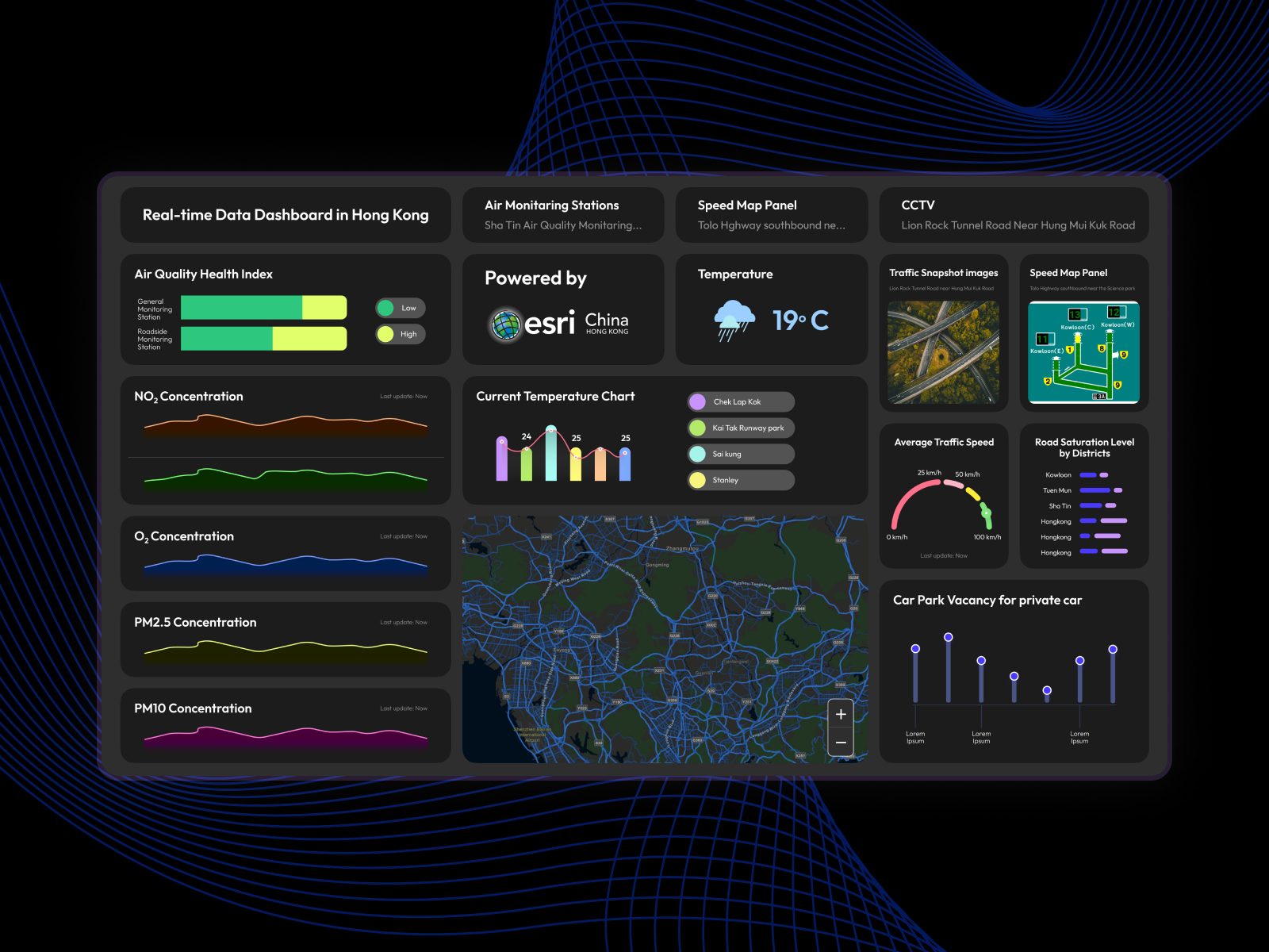 Dashboard redesign by Darshil gohel on Dribbble