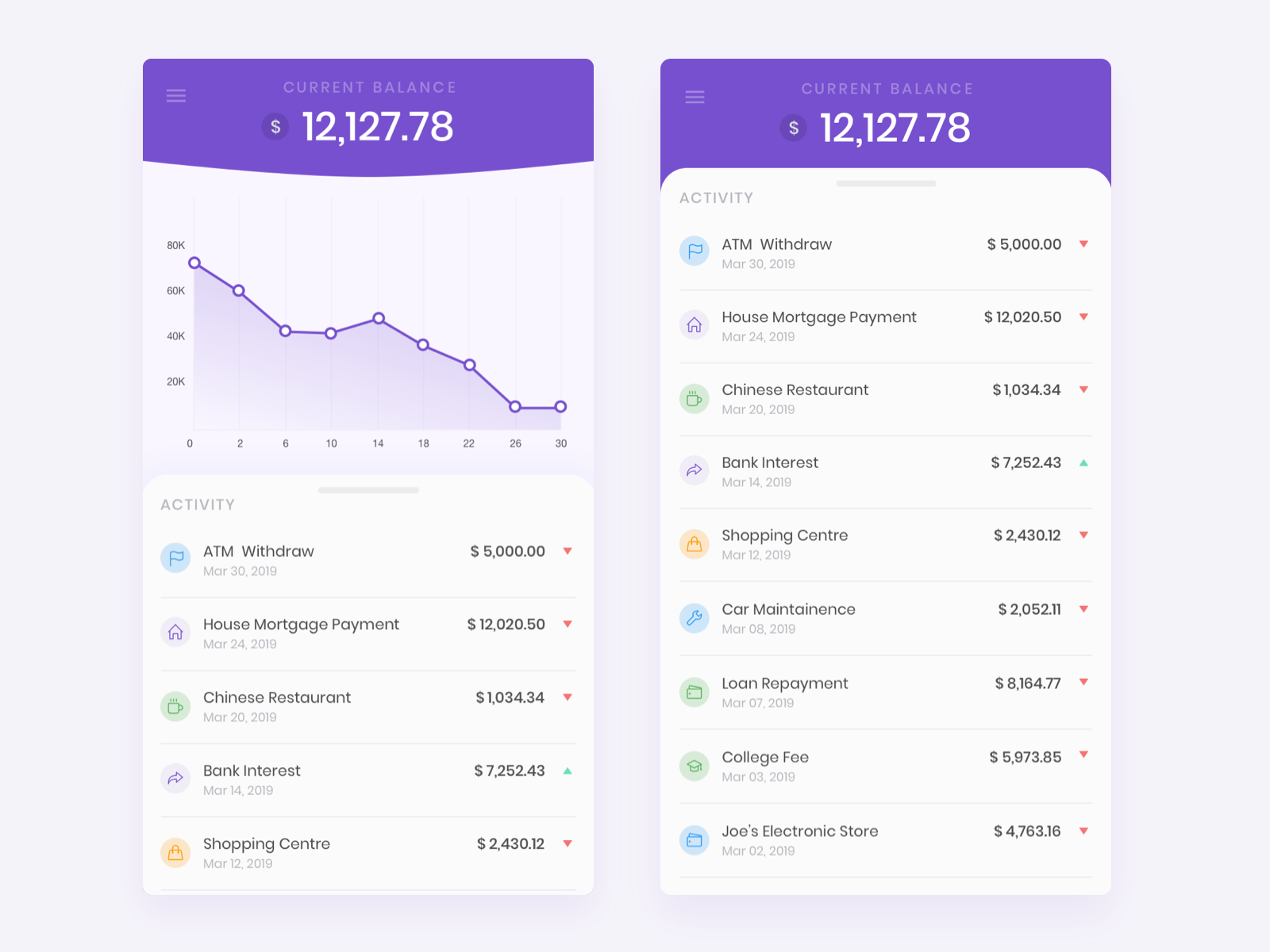 Income & Expenses Tracking - UI by Saroj Shahi on Dribbble