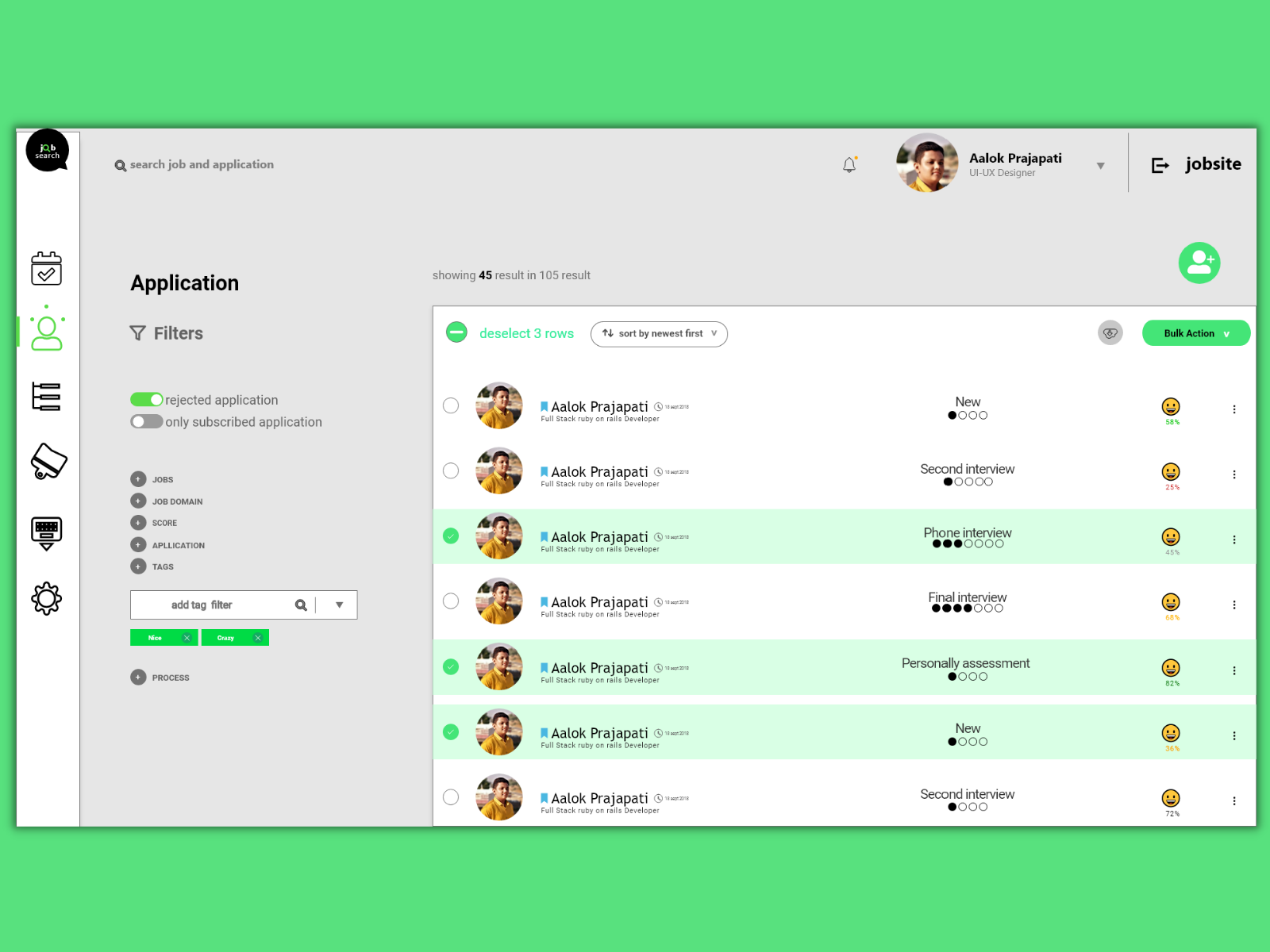Dashboard UI Design by Aalok Prajapati on Dribbble