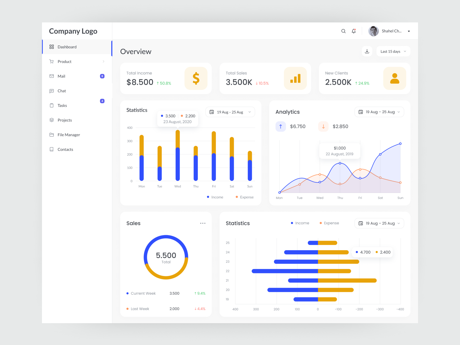 Merchant dashboard by Shahel Chowdhury on Dribbble