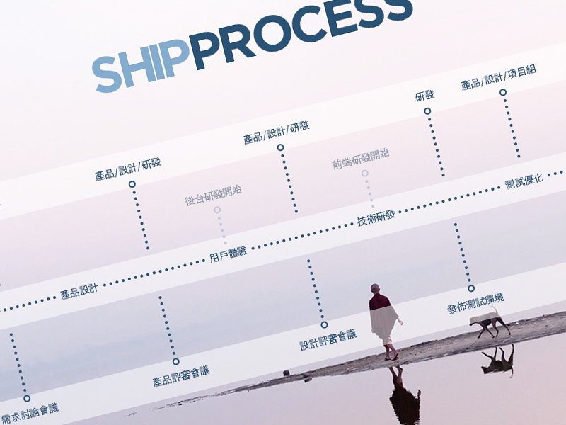 Shipprocess by Pal Tsin on Dribbble