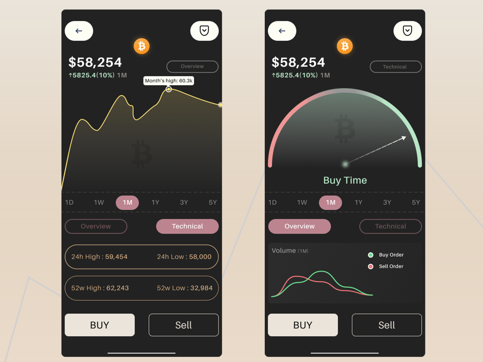 Trading App UI by Kirtan Kalathiya on Dribbble