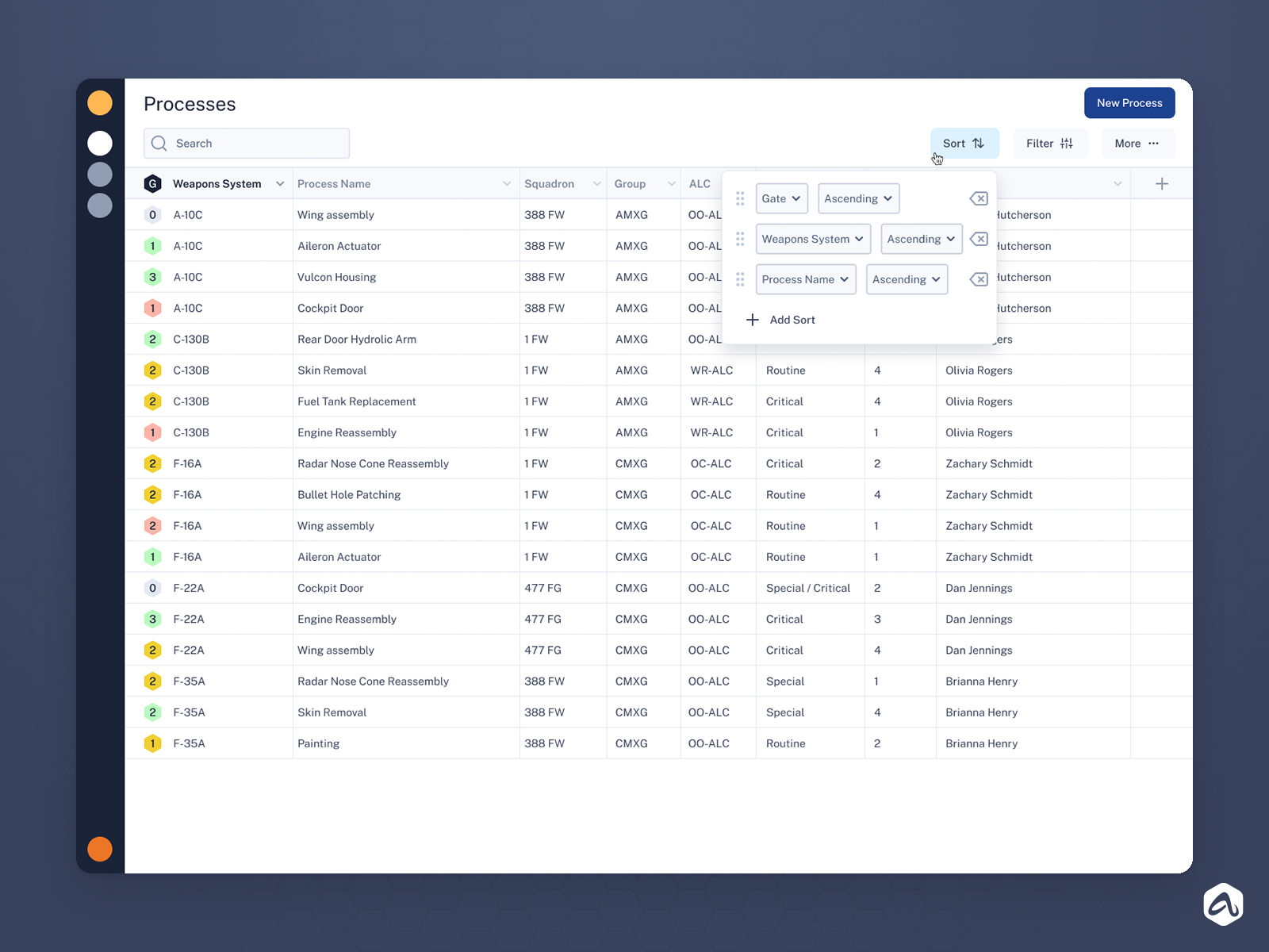 IPC List Sorting by Stewart Hines for Anautics, Inc. on Dribbble