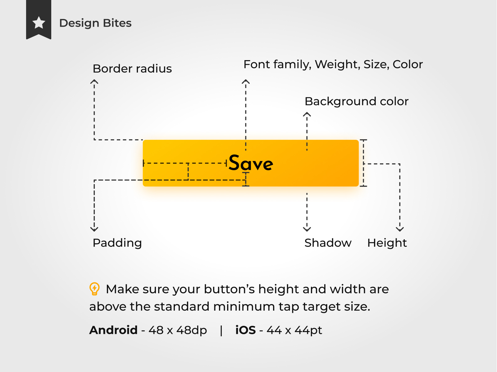 UI Button Anatomy by Design Xstream on Dribbble