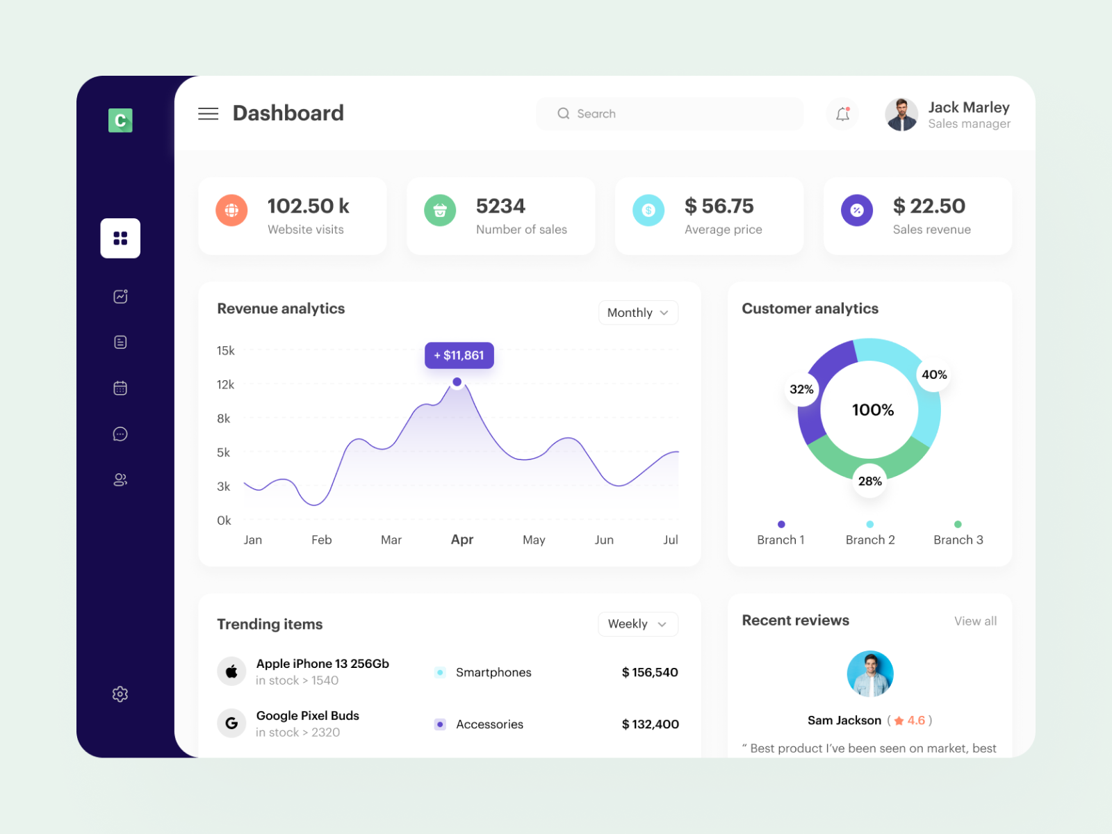 CRM Dashboard UI Concept by Surbhi Surana for 17Seven on Dribbble