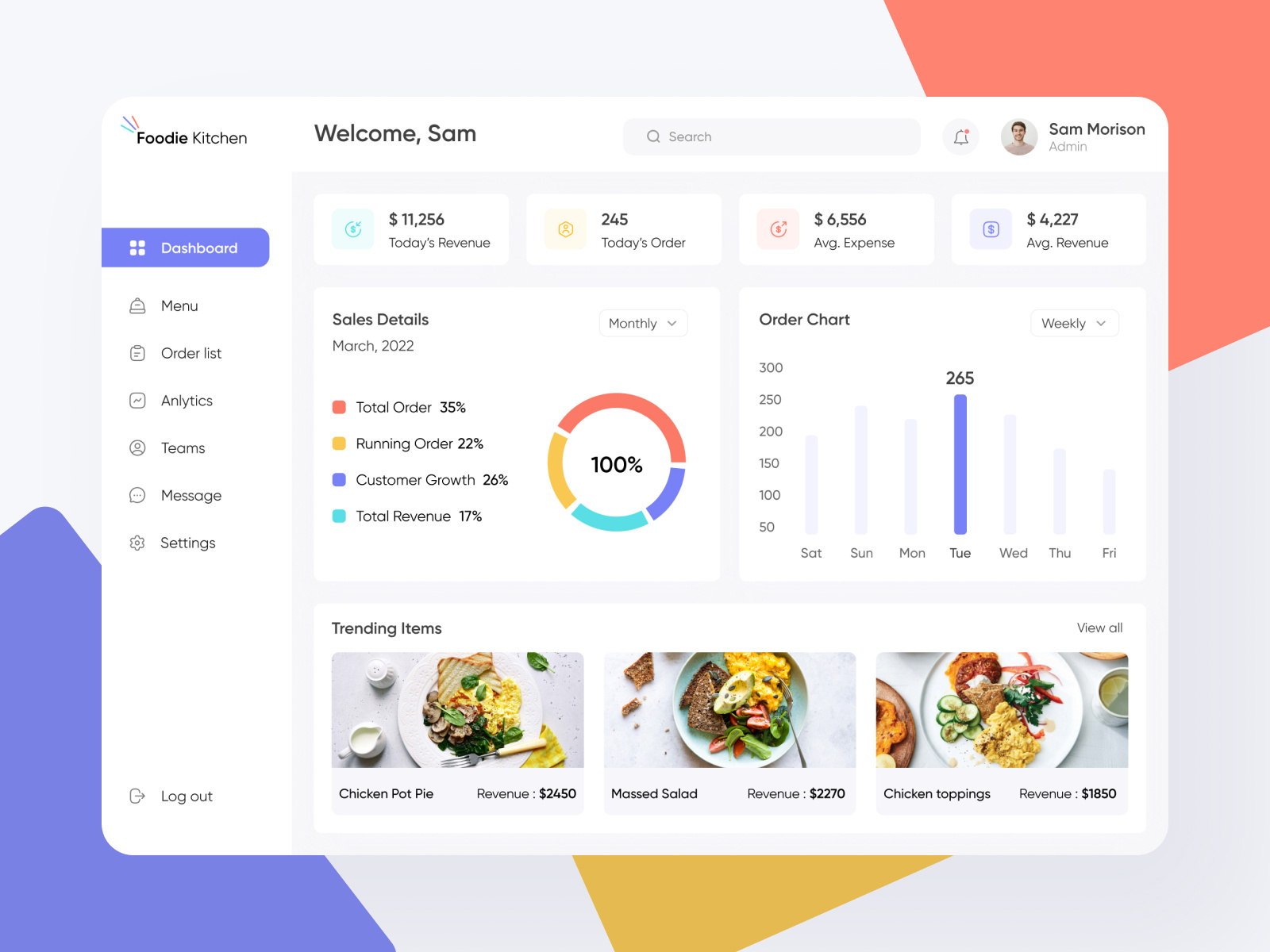Restuarant Dashboard UI Concept by Surbhi Surana for 17Seven on Dribbble