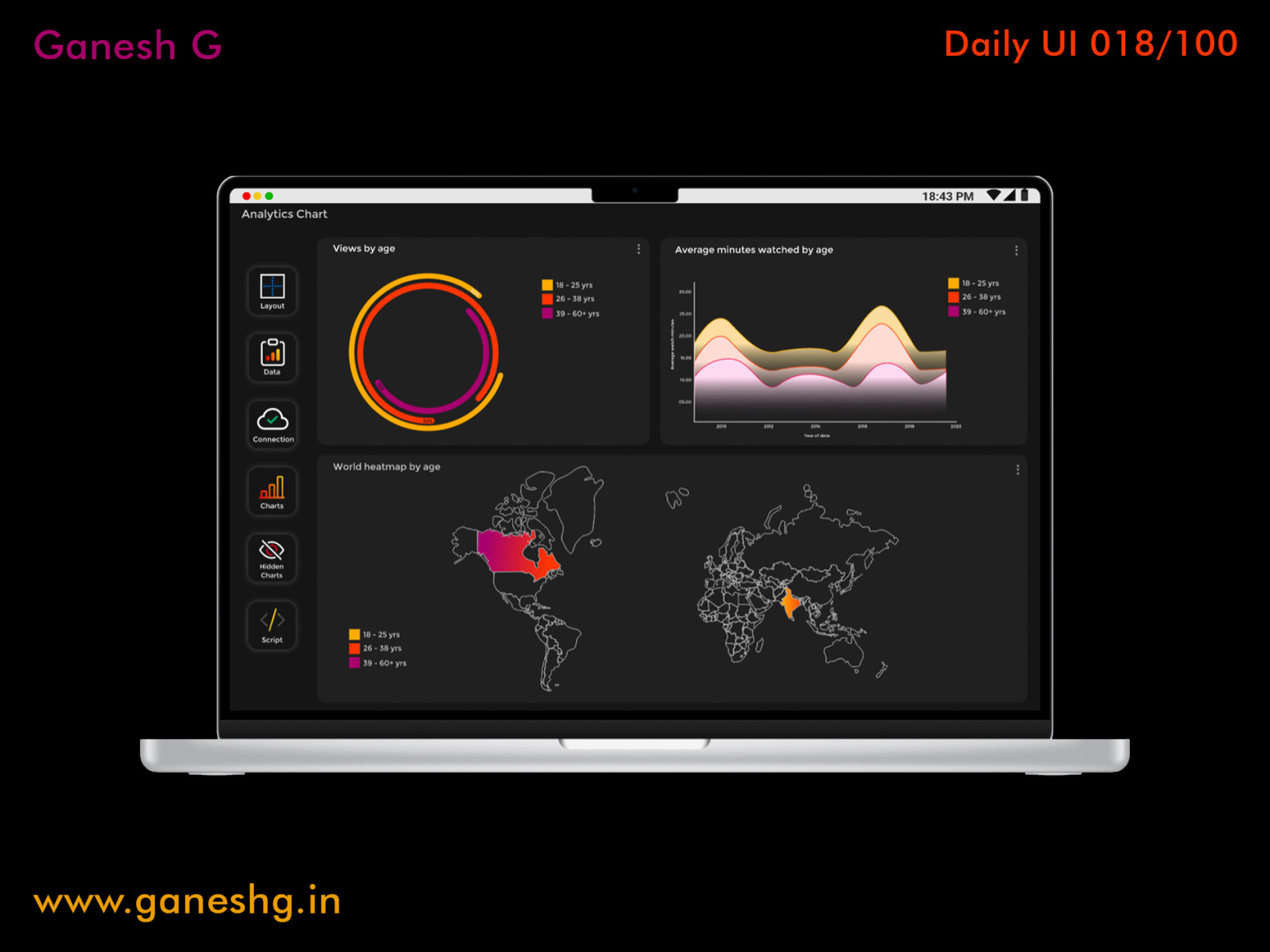 Analytics Chart - Dark Mode by Ganesh G on Dribbble