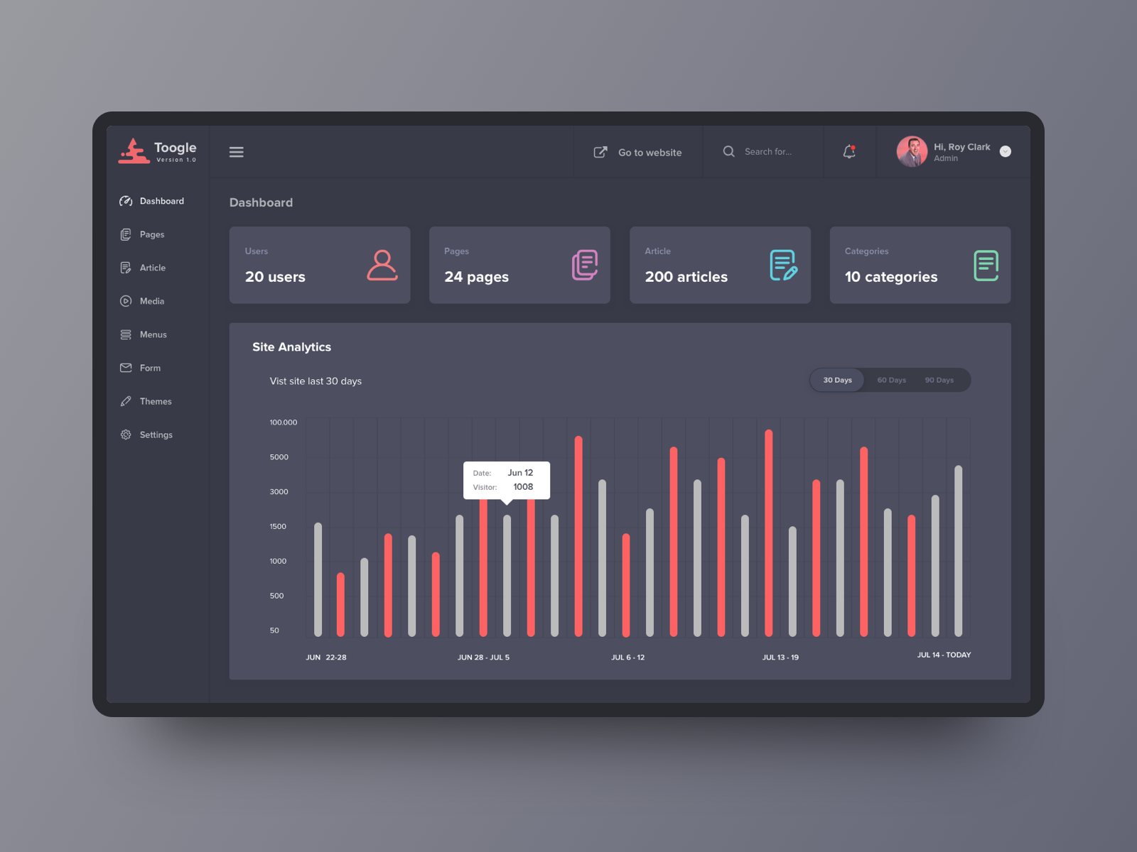 Toogle Cms Dashboard 3 Dribbble Invites By Tim Cao On Dribbble