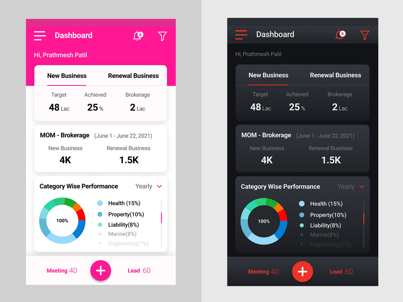 Insurance Dashboard by Mahendra Gaur on Dribbble