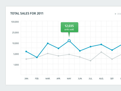 Graph by Matt Hodgins on Dribbble