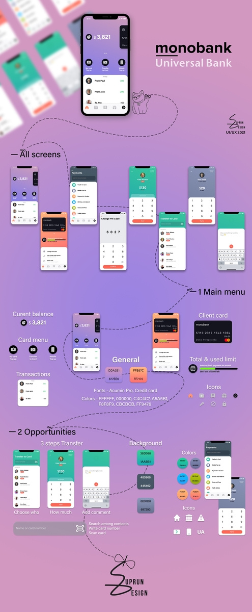 mono by Alexey Suprun on Dribbble