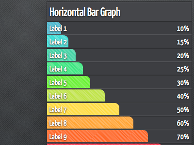 Horizontal Bar Graph by Ben Briggs on Dribbble