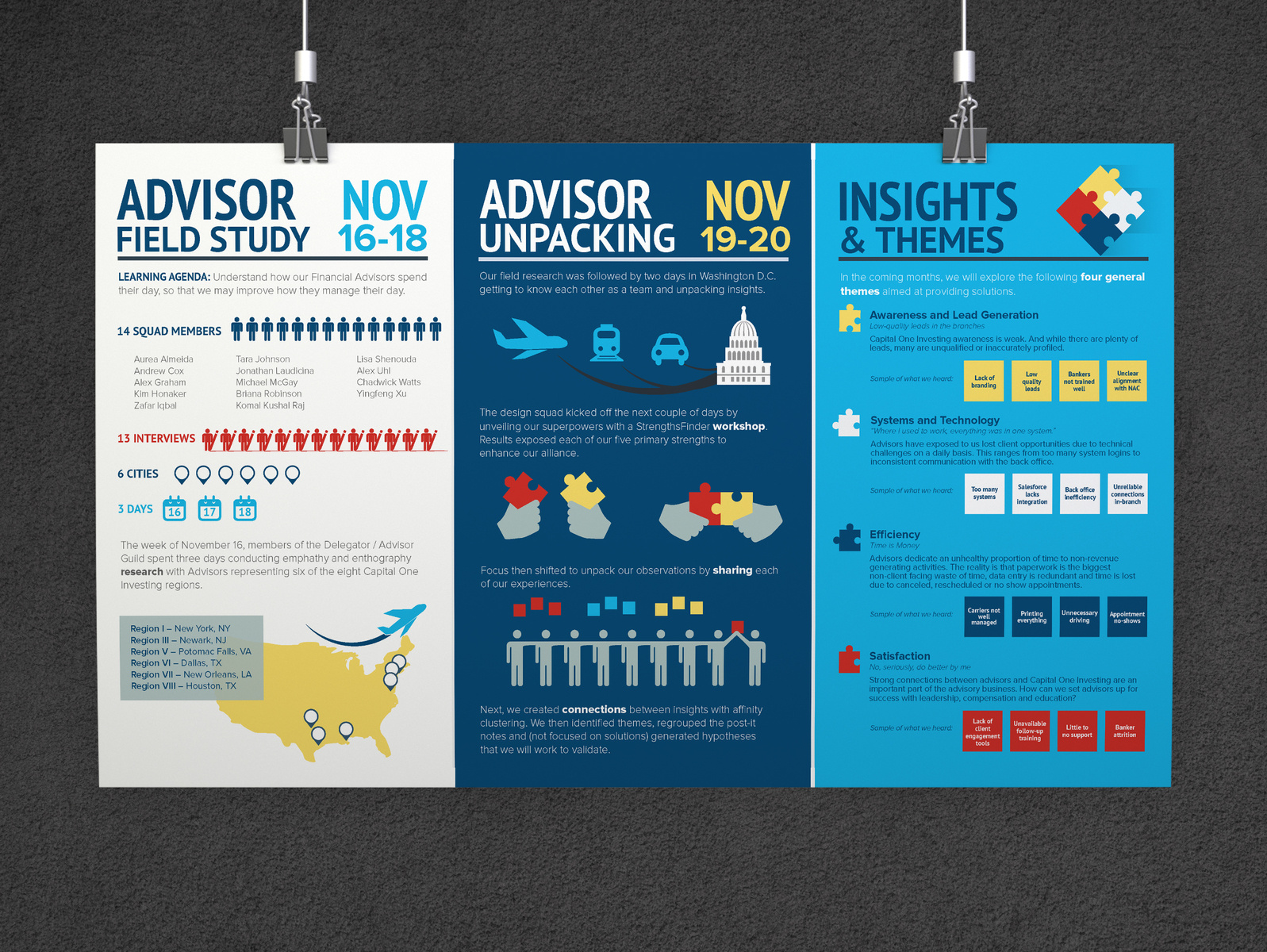 COFI Infographics: Research & Insights by Lisa Shenouda on Dribbble