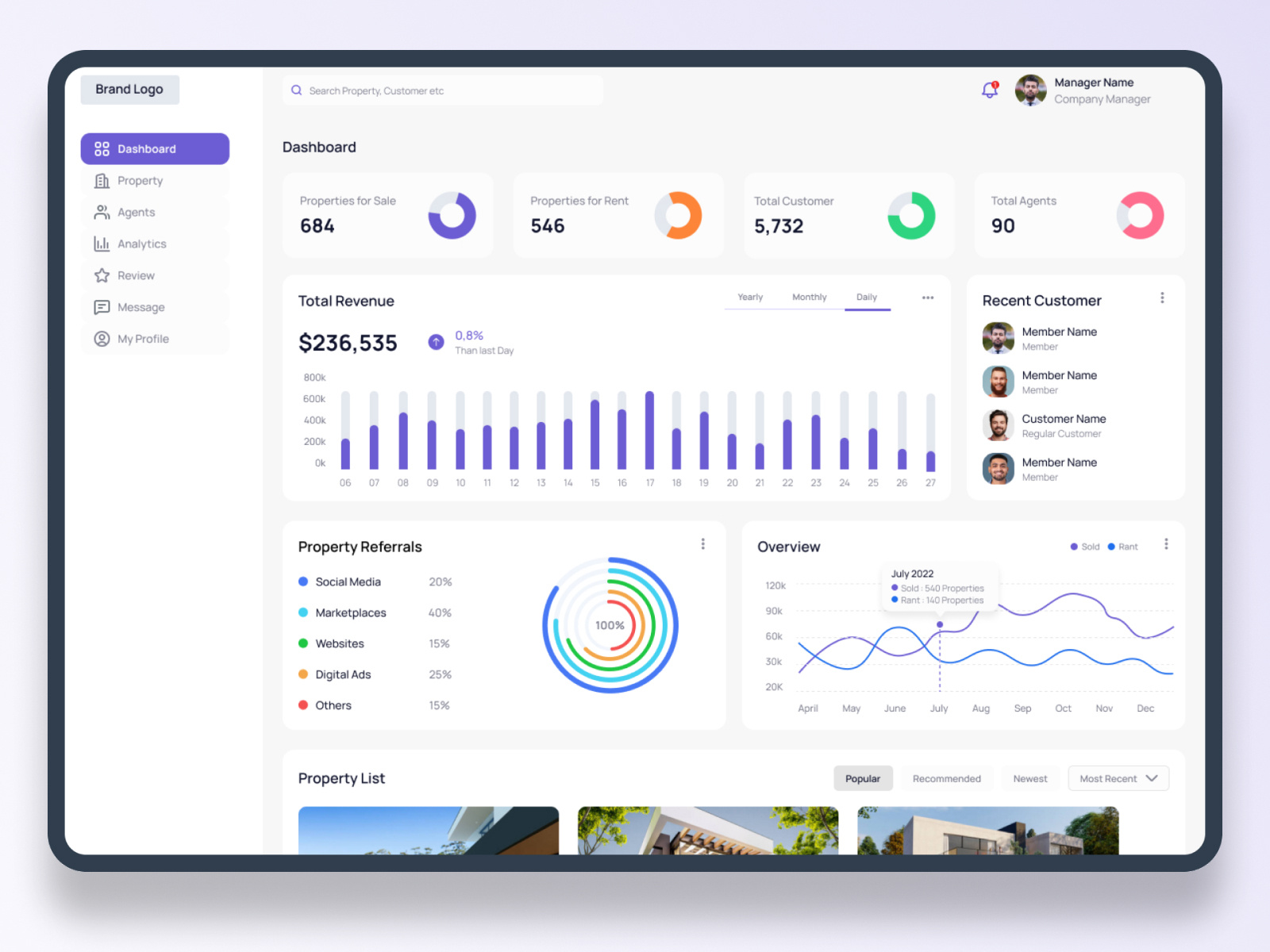 Real Estate Dashboard Design by Chetan Khapare on Dribbble