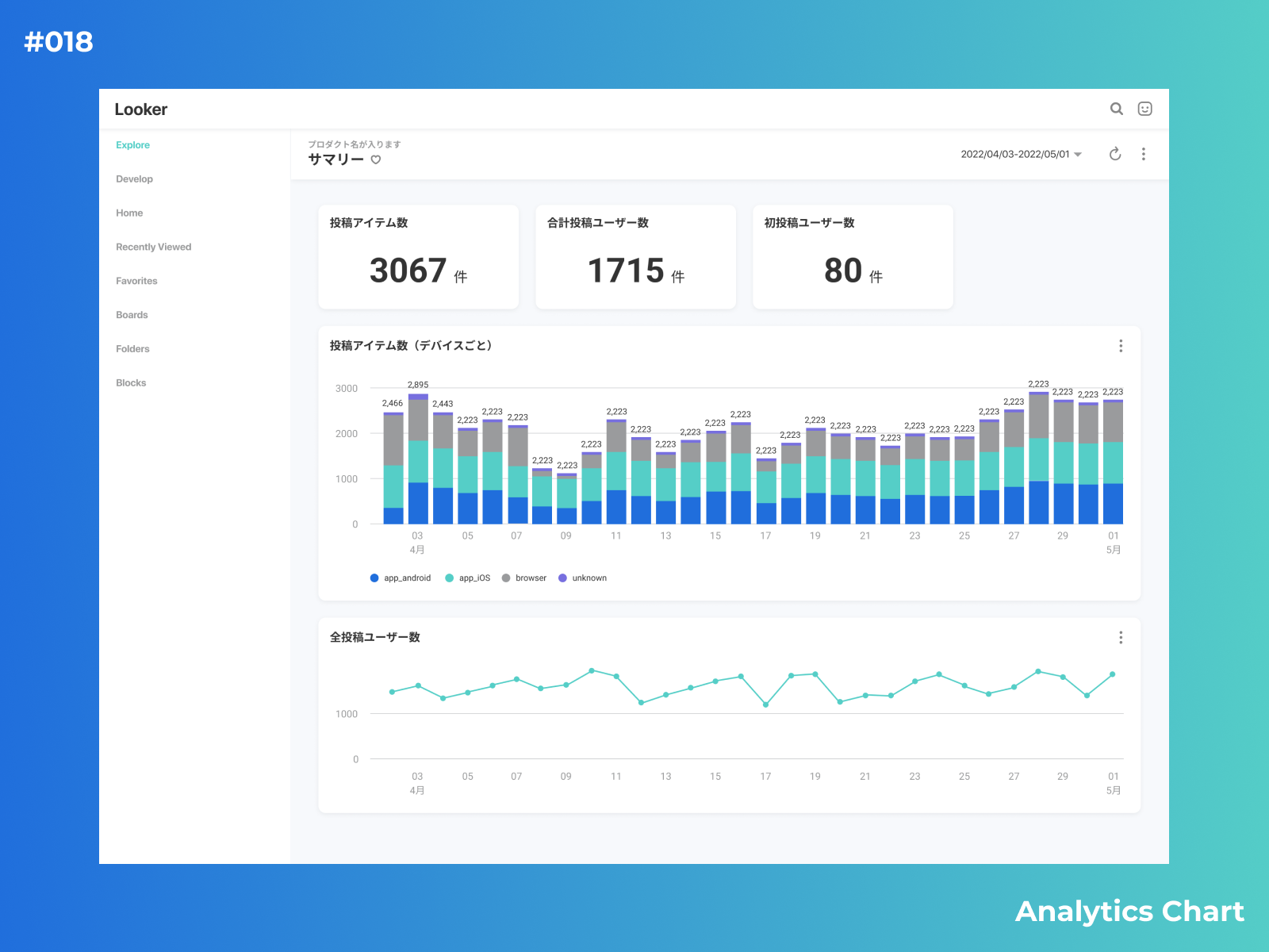 DailyUI #018 Analytics Chart by hassy on Dribbble