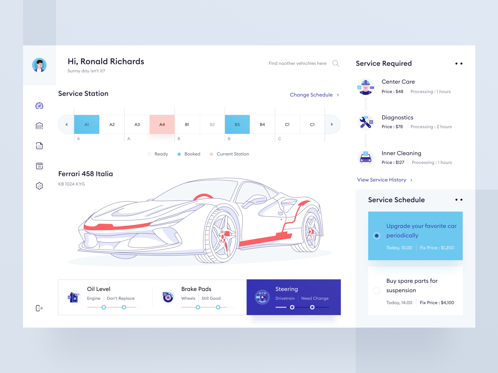 Car Repair Dashboard 🚘 by Riko Sapto Dimo for Orely on Dribbble