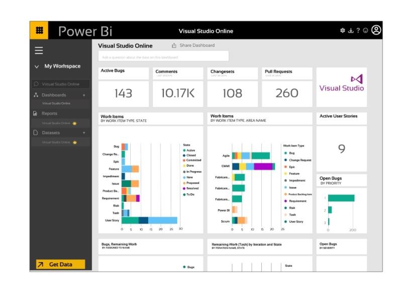Browse thousands of Power Bi Dashboard Design images for design ...