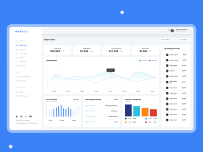 WEEZY©| Customer relation Managment by Dmitrii Alekseenko on Dribbble