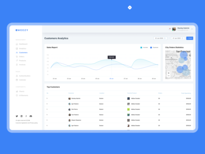 WEEZY©| Customer relation Managment by Dmitry Alexeenko on Dribbble