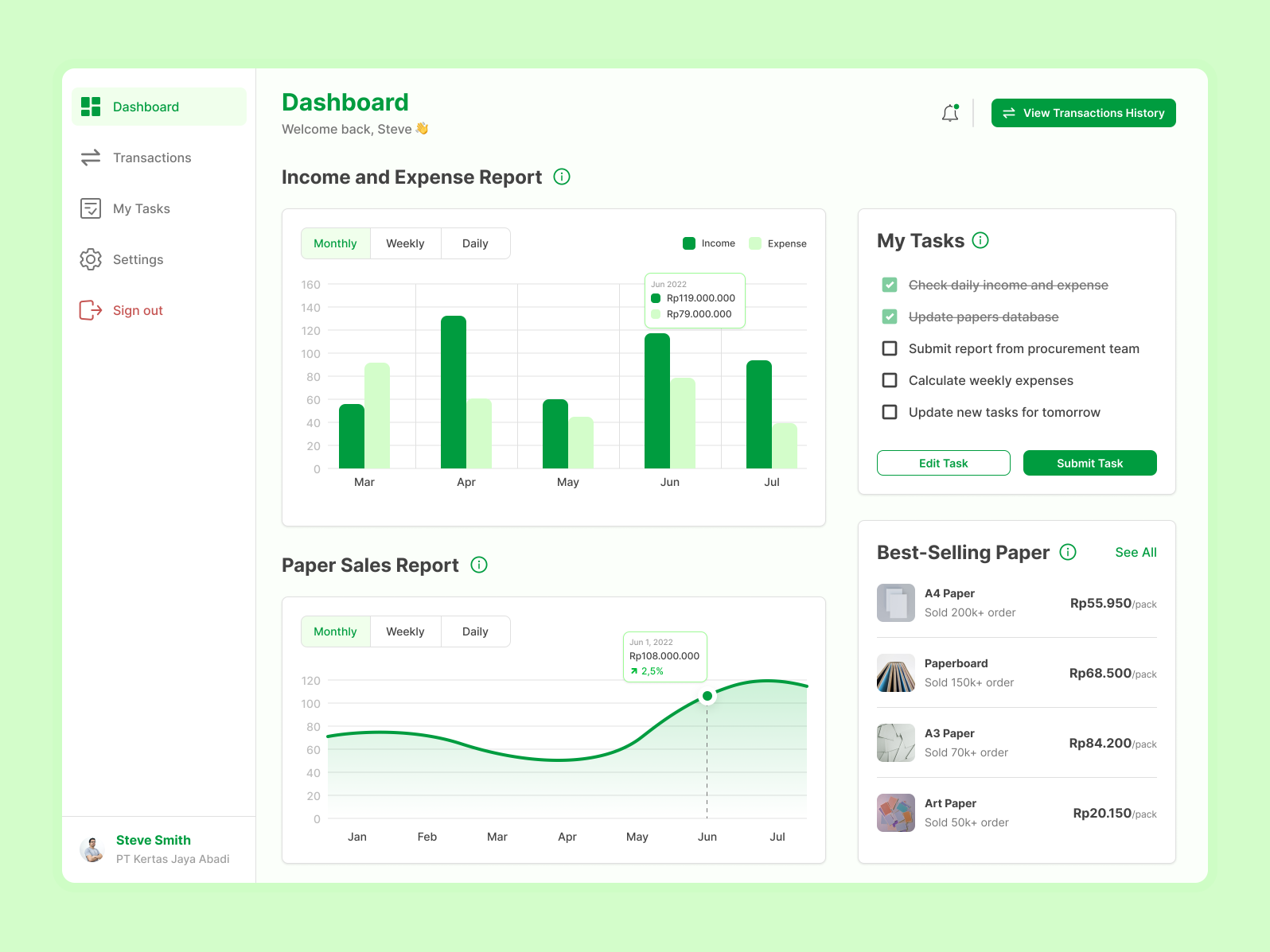 Paper Procurement Dashboard Page Design Concept by Boma Bromodipati on ...