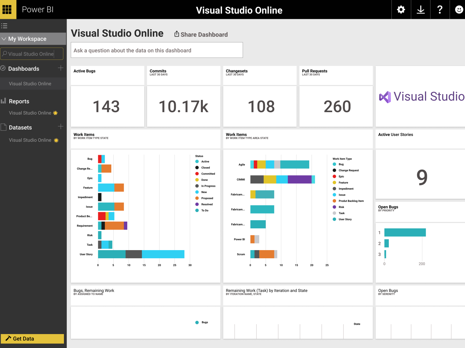 Web design- Power BI by Faith Emike on Dribbble